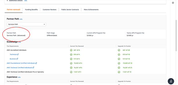 2024 Global Summits Sponsorship Sales - How to Look Up Eligibility – AWS Sponsorship