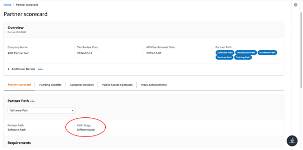 2024 Global Summits Sponsorship Sales - How to Look Up Eligibility – AWS Sponsorship